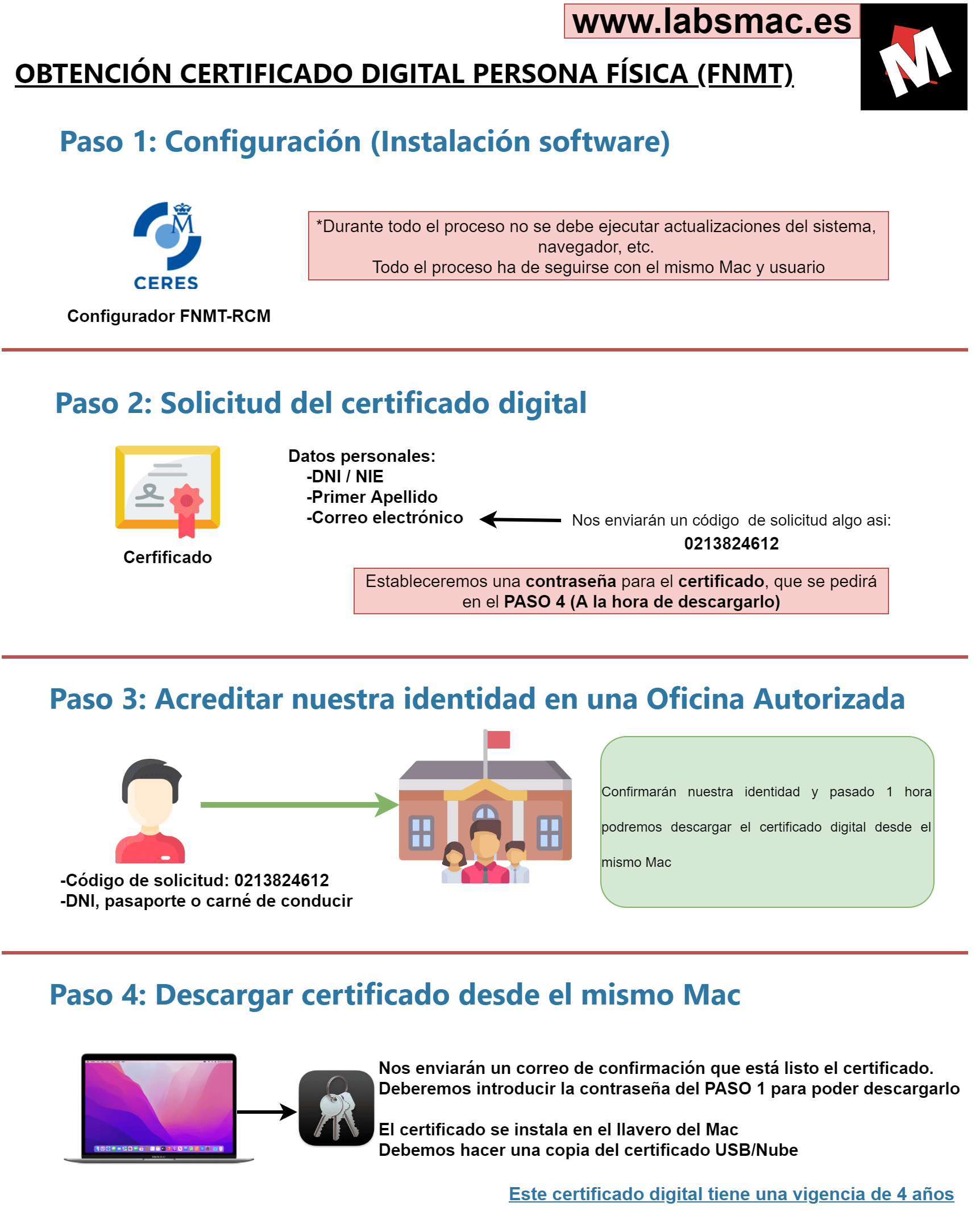 Solicitar certificado digital FNMT en MAC